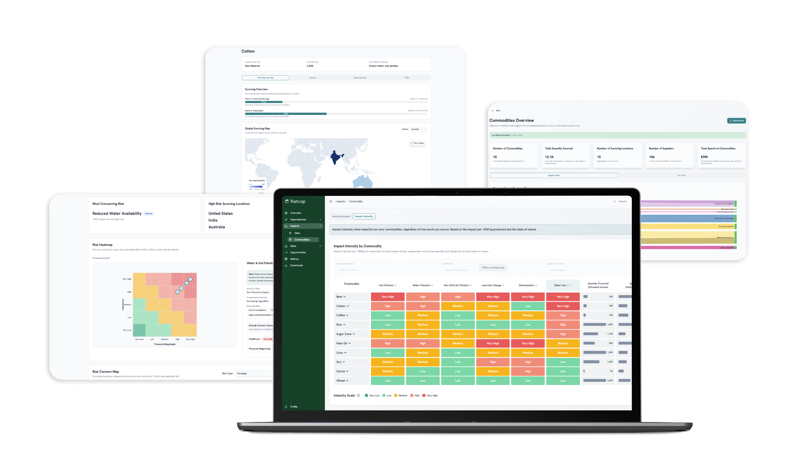 Natcap Platform